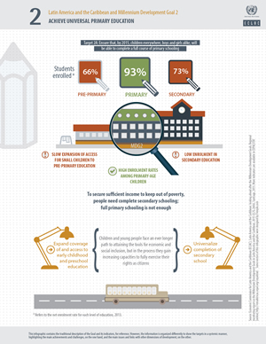 CEPALSTAT Statistical Infographics